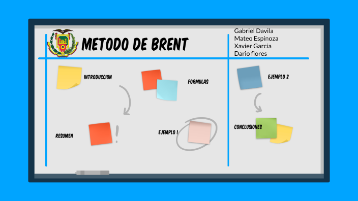 Metodo brent by GABRIEL OMAR DAVILA CARVAJAL on Prezi