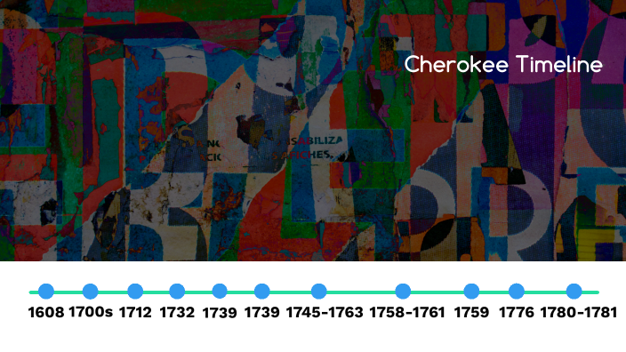 Cherokee Timeline by Deeya Patel on Prezi