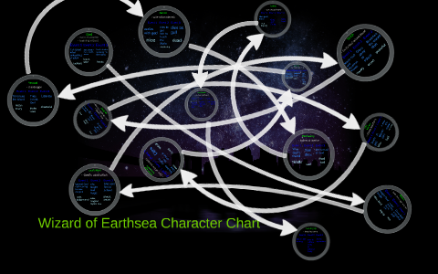 Wizard of Earthsea Character Chart by