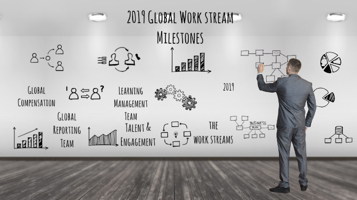 Global Workstream Milestones by Louie Gumatay on Prezi