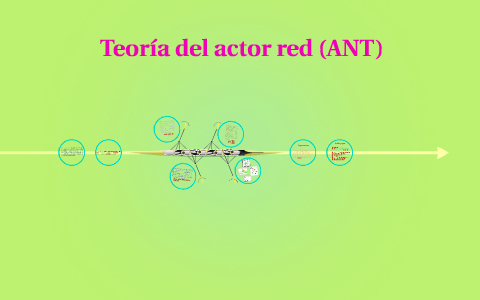 teoria del actor red (ANT) by kenia gutierrez juarez on Prezi