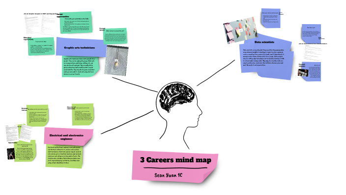 3 Careers Mind Map by Sean Yuan on Prezi