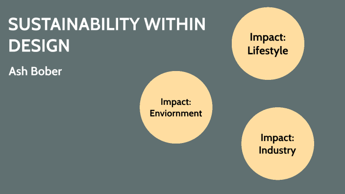 Sustainability in tiny homes by Ashley Bober on Prezi