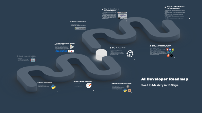 AI Developer Roadmap by Cole Medin on Prezi