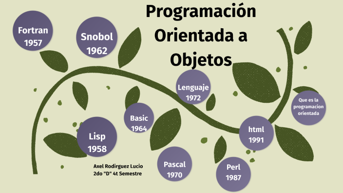 PROGRAMACION ORIENTADA A OBJETOS by Axel Lucio on Prezi