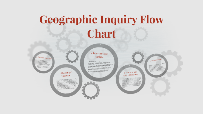 Geographic Inquiry Flow Chart by Zach Norris on Prezi