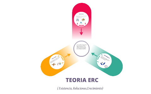 TEORIA ERC by carlos ramos on Prezi