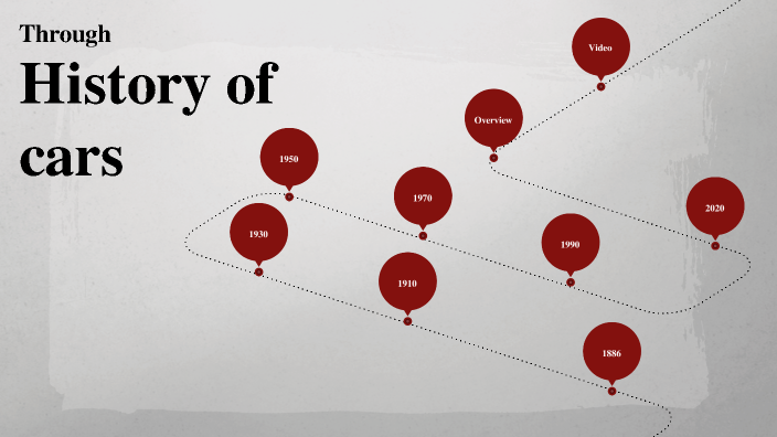 Evolution of cras by Sam Harvey on Prezi