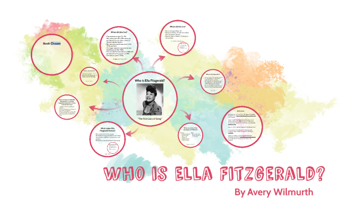 Who is Ella Fitzgerald? by Avery Wilmurth on Prezi