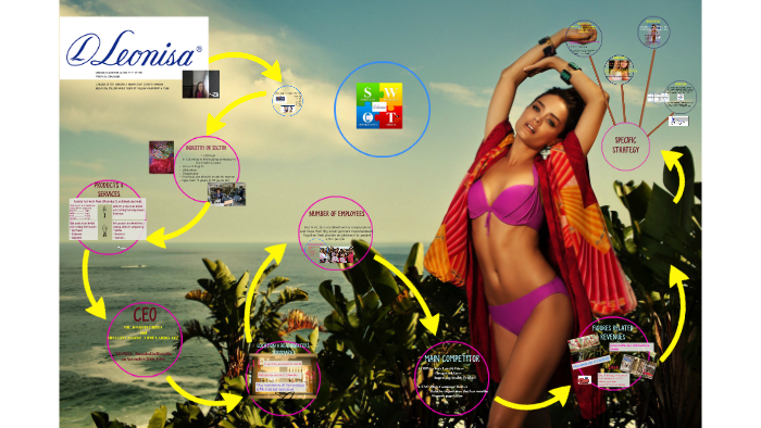 Leonisa Is The 1 Brand In Lingerie Intimate Apparel And Sh By