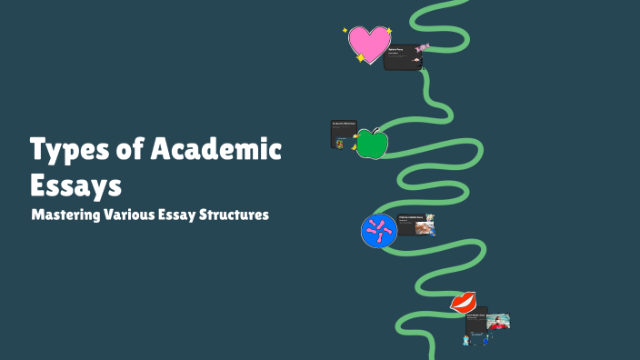 Types of Academic Essays by Anastasia Andreikina on Prezi