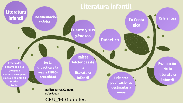 Literatura Infantil by Mariluz Torres on Prezi