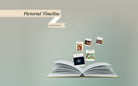 Pictorial Timeline by Charlotte England on Prezi