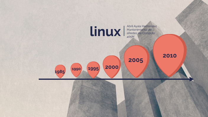 Linea del tiempo Linux by Abril Ayala Hernandez on Prezi