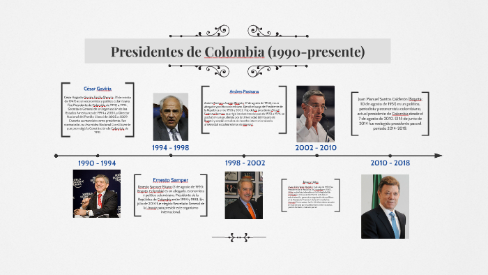 Presidentes de Colombia (1990-presente) by Laura Barrero on Prezi