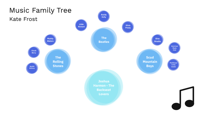 music family tree by kat frost on Prezi