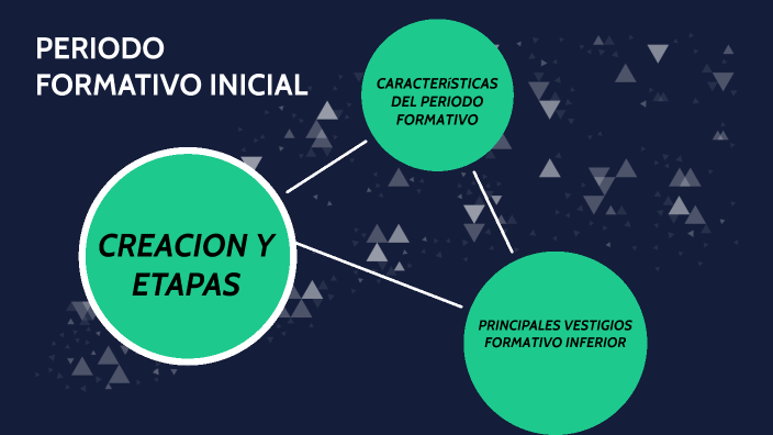 PERIÓDO FORMATIVO INICIAL by Hector Candela on Prezi