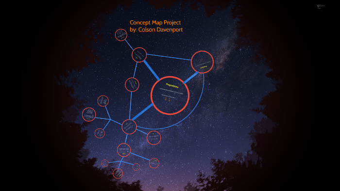 Unit 3 Concept Map by Colson4454 Davenport on Prezi