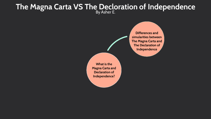 The Magna Carta vs The Declaration of Independence by Aschlyn Ellington ...