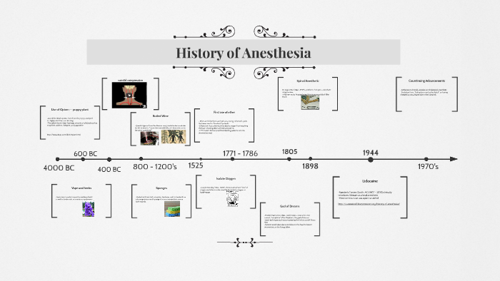 History of Anesthesia by laurenz gallegos on Prezi