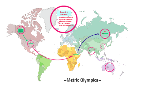 ~Metric Olympics~ by on Prezi