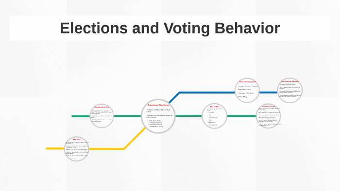 Elections and Voting Behavior by Coach Copeland on Prezi