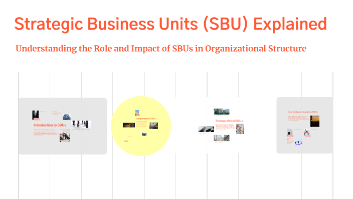 Strategic Business Units (SBU) Explained by SBU Admissions and ...