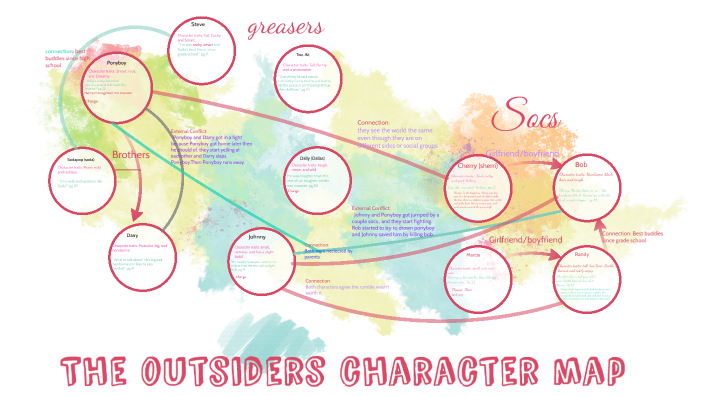 Outsiders character map by Ava Najera on Prezi