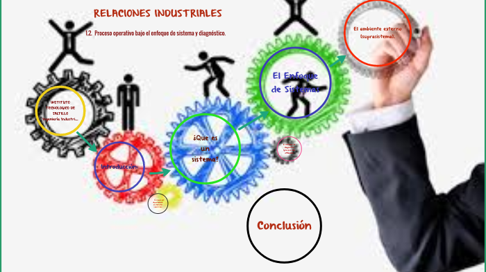 1.2. Proceso operativo bajo el enfoque de sistema y diagnóstico. by ...