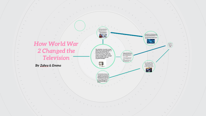 How World War 2 Changed the Television by Zahra Metivier on Prezi