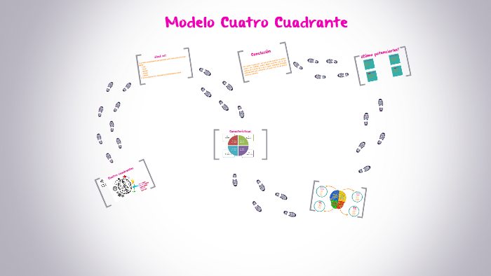 Modelo Cuatro Cuadrante by roberta paredes cortes on Prezi