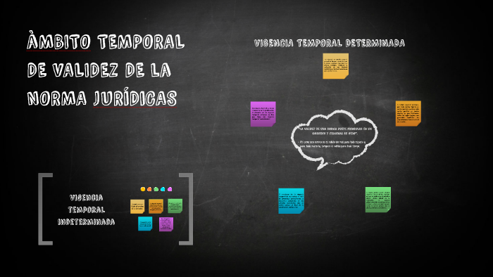 AMBITO TEMPORAL DE VALIDEZ DE NORMAS JURIDCAS by pedro ivan ramos ...