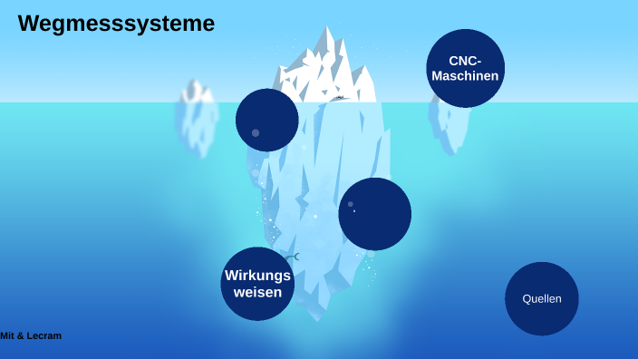 Wegmesssysteme by marcel Sienicki on Prezi