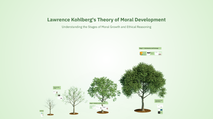 Lawrence Kohlberg's Theory of Moral Development by Emma Grunnill on Prezi