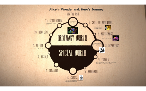 Alice In Wonderland: Hero's Journey by Jonathan Chau on Prezi
