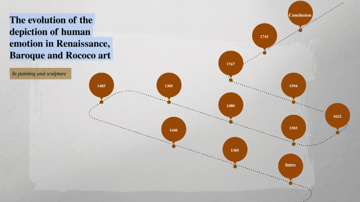 The evolution of the depiction of human emotion in Renaissance, Baroque ...