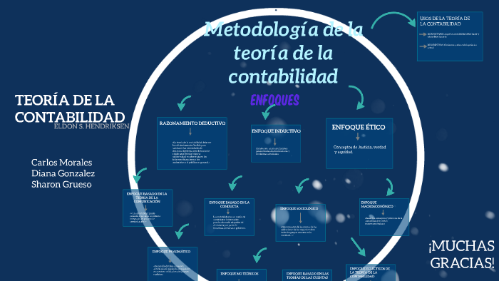 TEORIA DE LA CONTABILIDAD by SHARON Grueso on Prezi