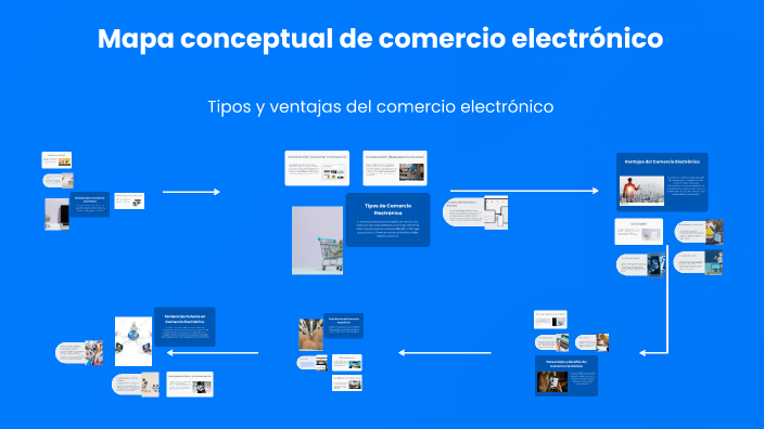 Mapa conceptual de comercio electrónico by Jose Alfredo Moreno Zamora on Prezi