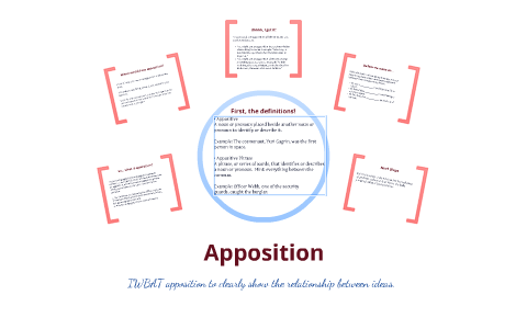 Subordination, Coordination, and Apposition by Kristen Burzynski on Prezi