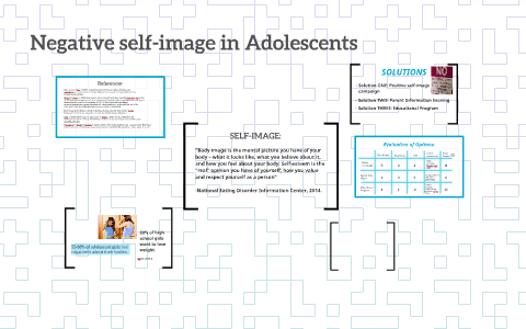 Low Body image in High School Students by