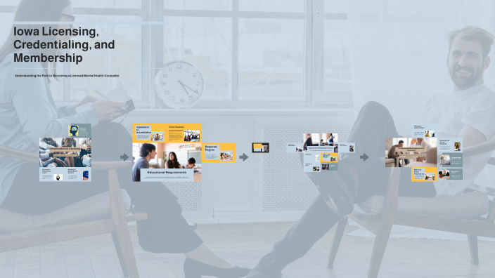 Iowa Licensing, Credentialing, and Membership by EJ Bokman on Prezi