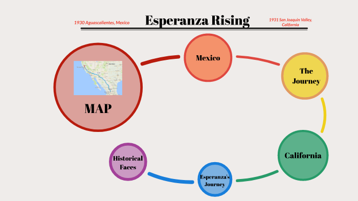 Esperanza Rising by Charity Lindsey on Prezi