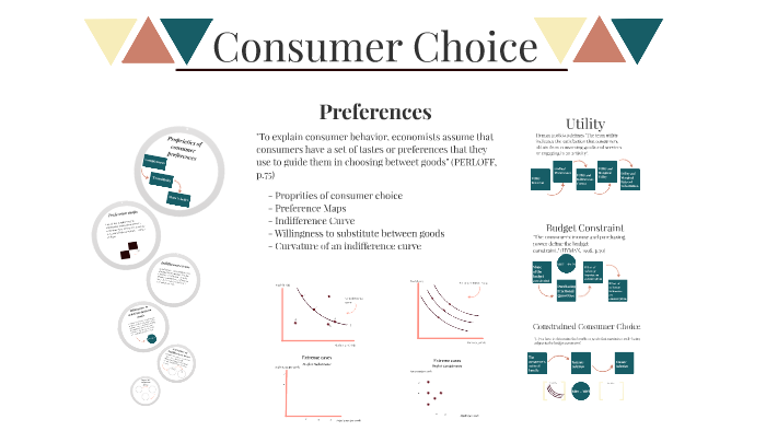 Consumer Choice (Triangle) by Maria Eduarda Rocha Fernandes on Prezi