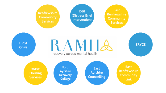 RAMH by James Power on Prezi