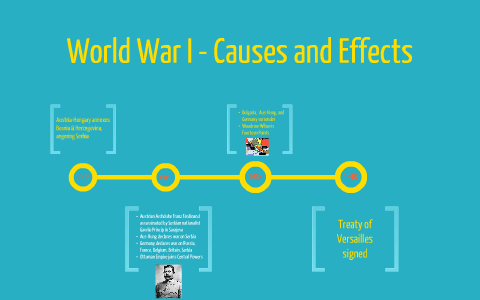 WWI: Causes and Effects by Tian Zhou on Prezi