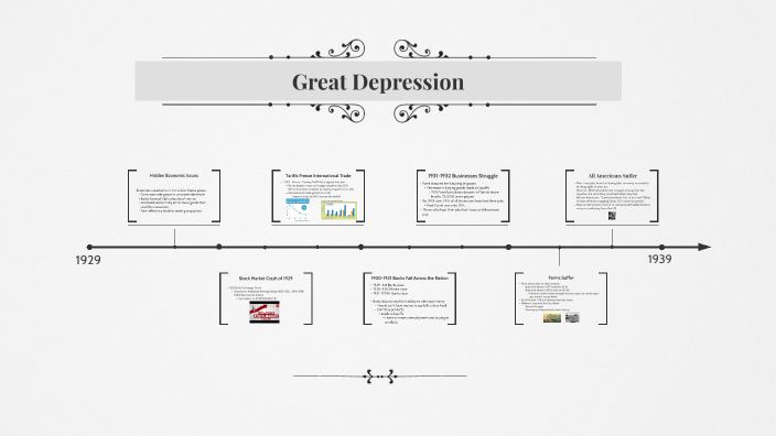 Great Depression Timeline by John Crabill on Prezi