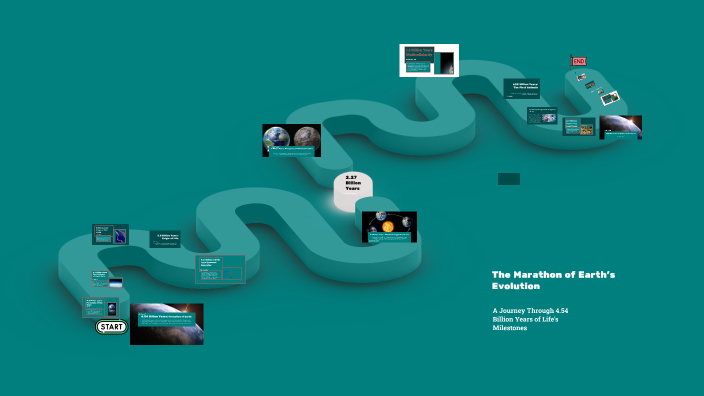 Timeline of Earth: A Marathon of Evolution by Soccer Tutorials ...