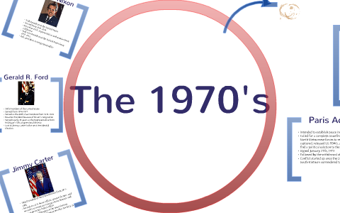 1970's Timeline by Milla Brusenhan on Prezi