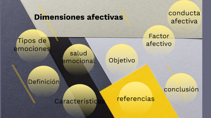 DIMENSIONES AFECTIVAS by GUSTAVO CONTRERAS on Prezi