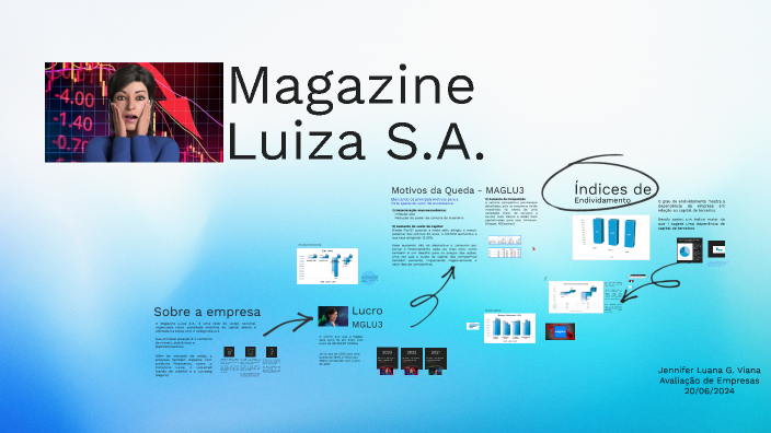 Magazine Luiza by Jennifer Luana G Viana on Prezi